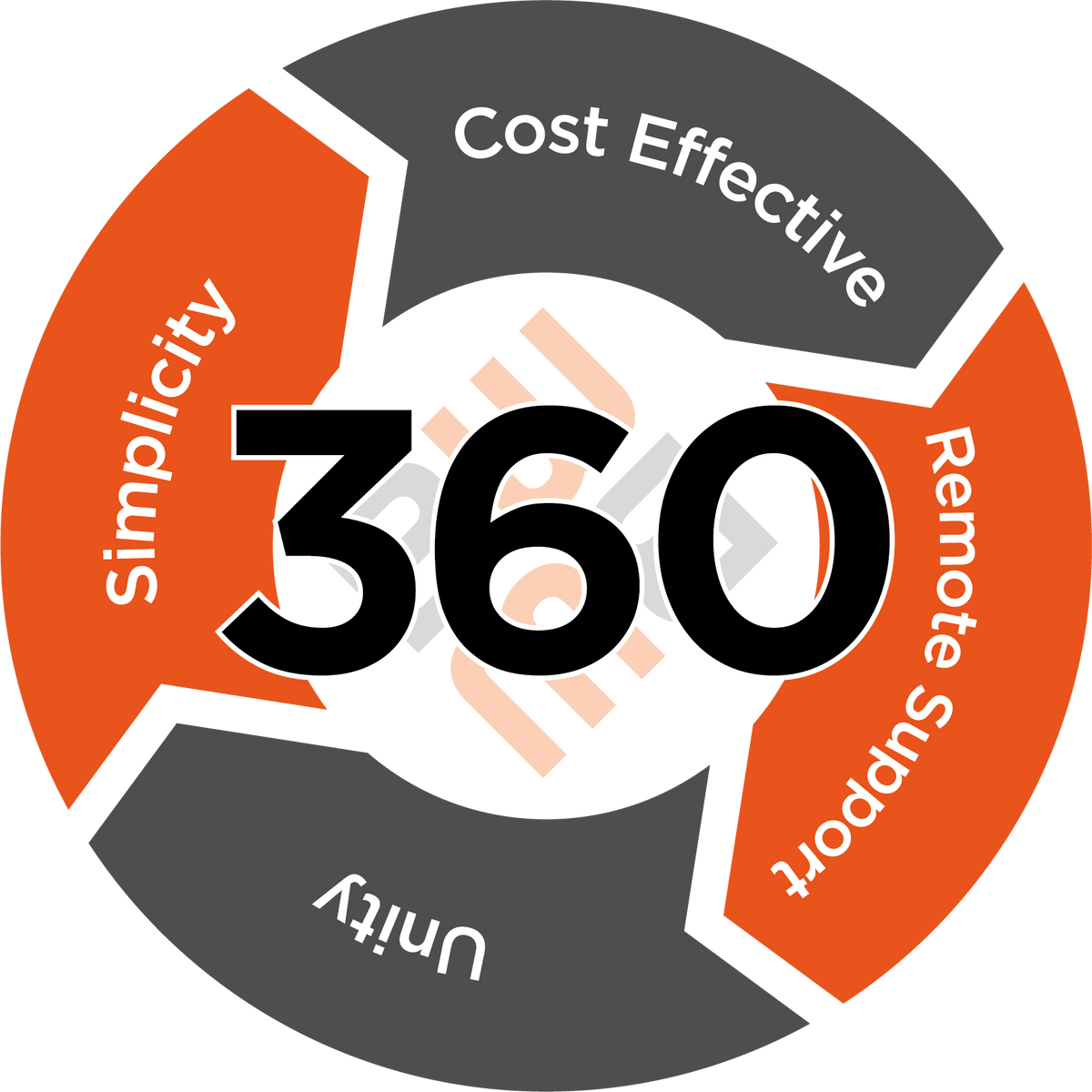 1 Year Technical Support – Cutting Resources